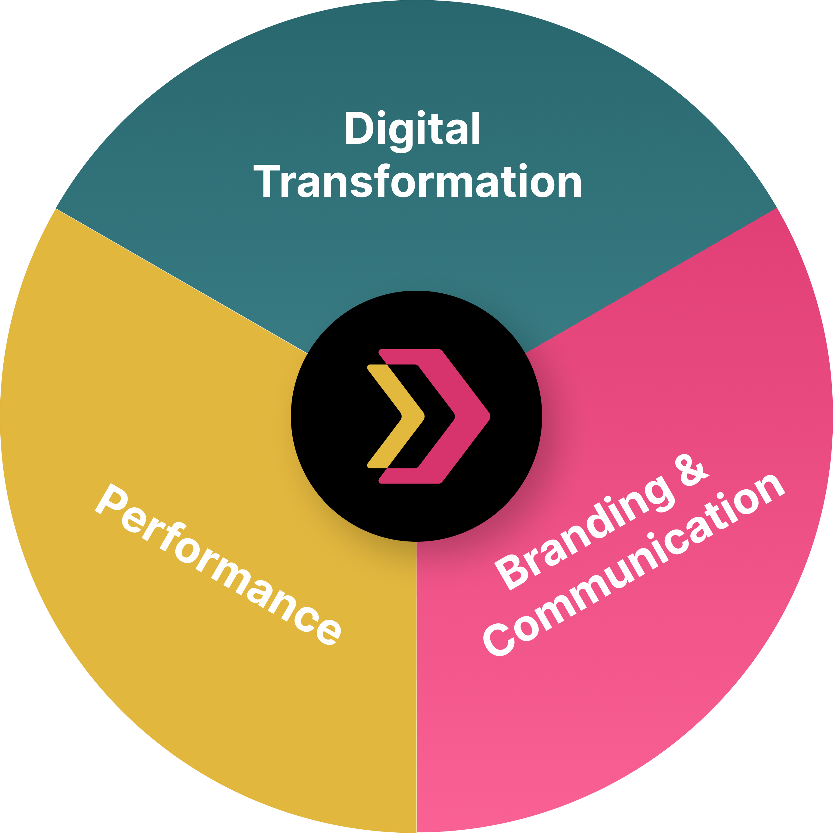 Advance Procurement│Procurement services